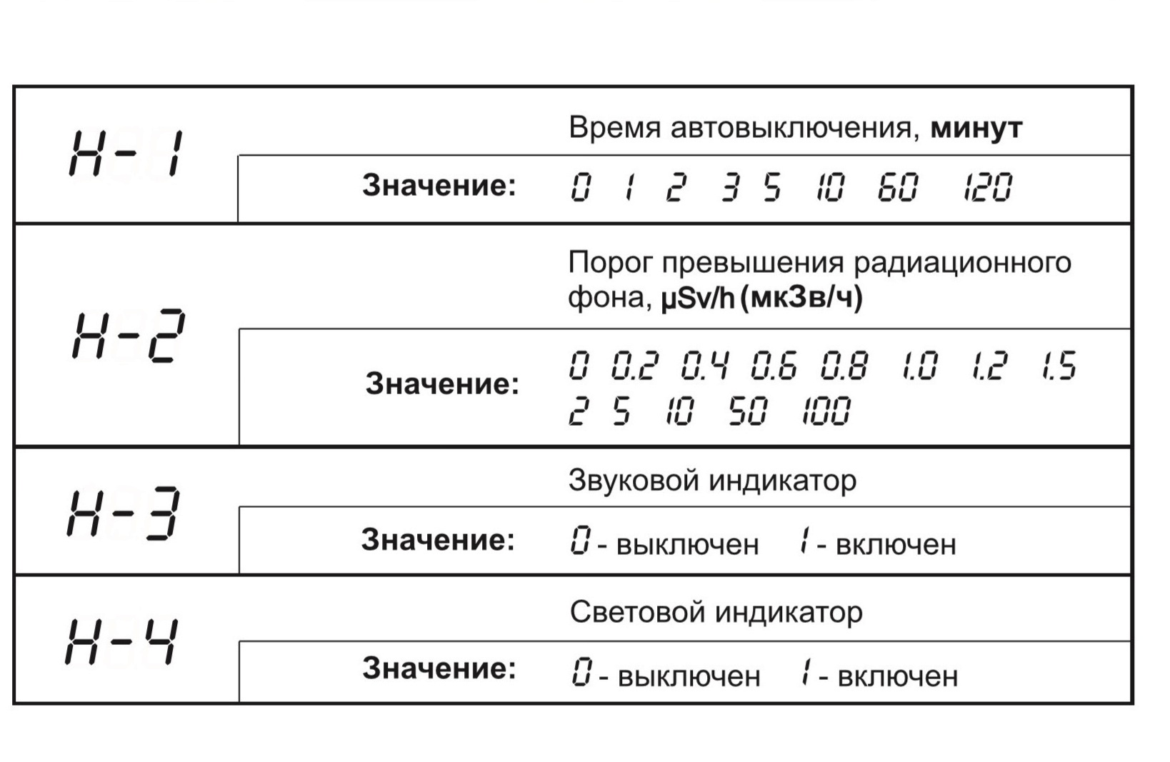 Обзор от покупателя на Дозиметр СОЭКС 112 — интернет-магазин ОНЛАЙН ...