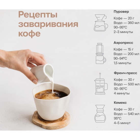 Купить Кофе в зернах BUSHIDO Specialty Coffee 227 г 5060367340275 в ...