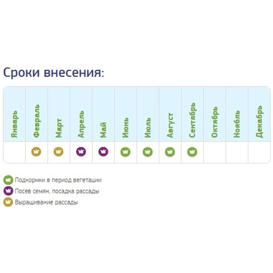 Удобрение Фертика Цветочное, 1 кг — купить в интернет-магазине ОНЛАЙН ...