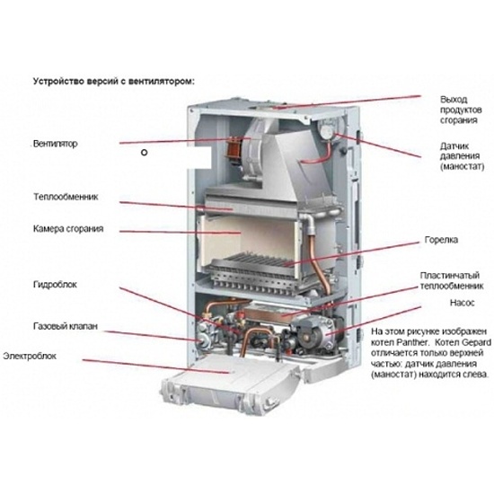 Котёл газовый Protherm Пантера 25 КТО — купить в интернет-магазине ...
