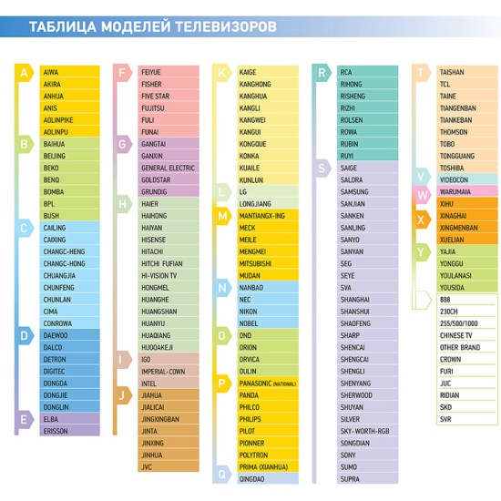 Пульт универсальный REXANT RX-707E 38-0011 — купить по низкой цене в интернет-магазине ОНЛАЙН ...